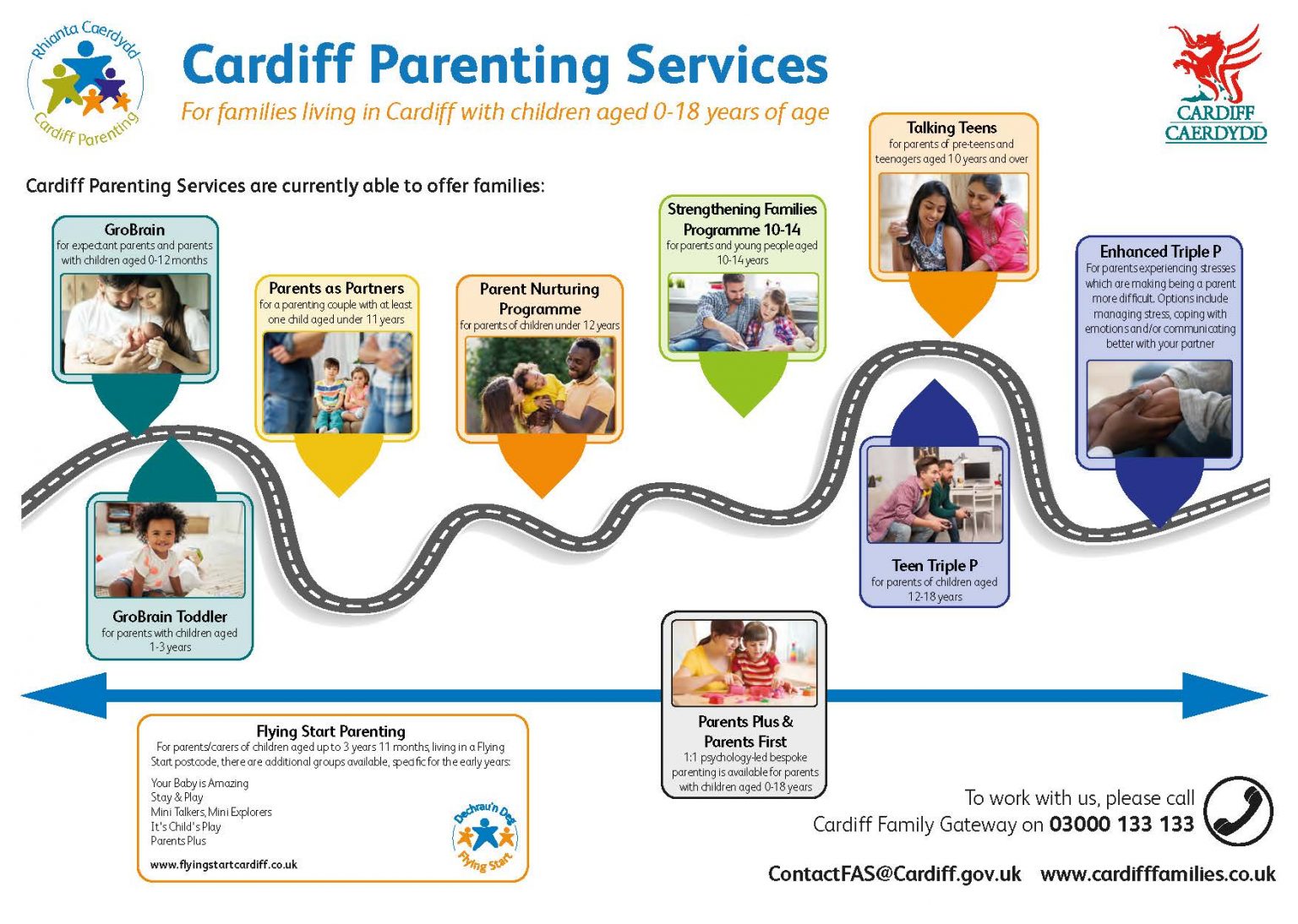 Becoming a Young Parent - Cardiff Family Advice and Support